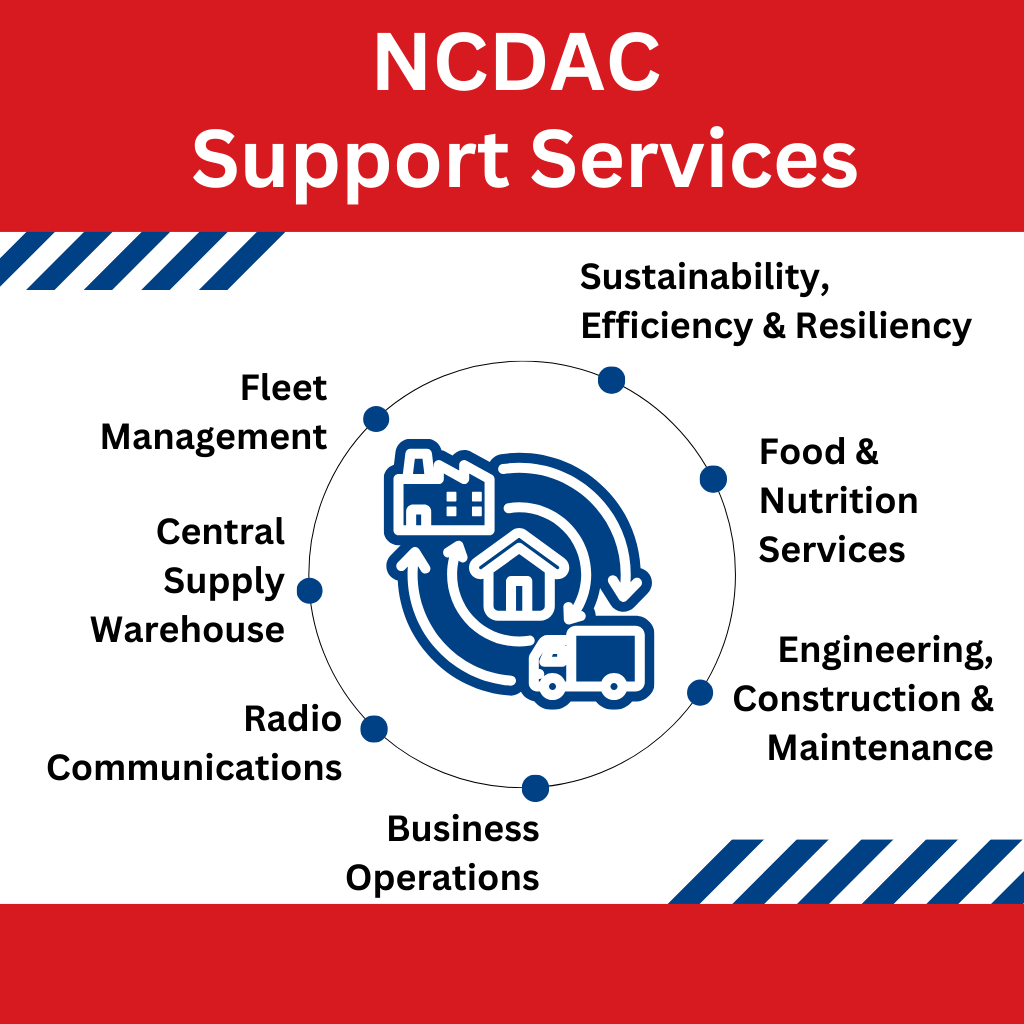 Support Services | NC DAC